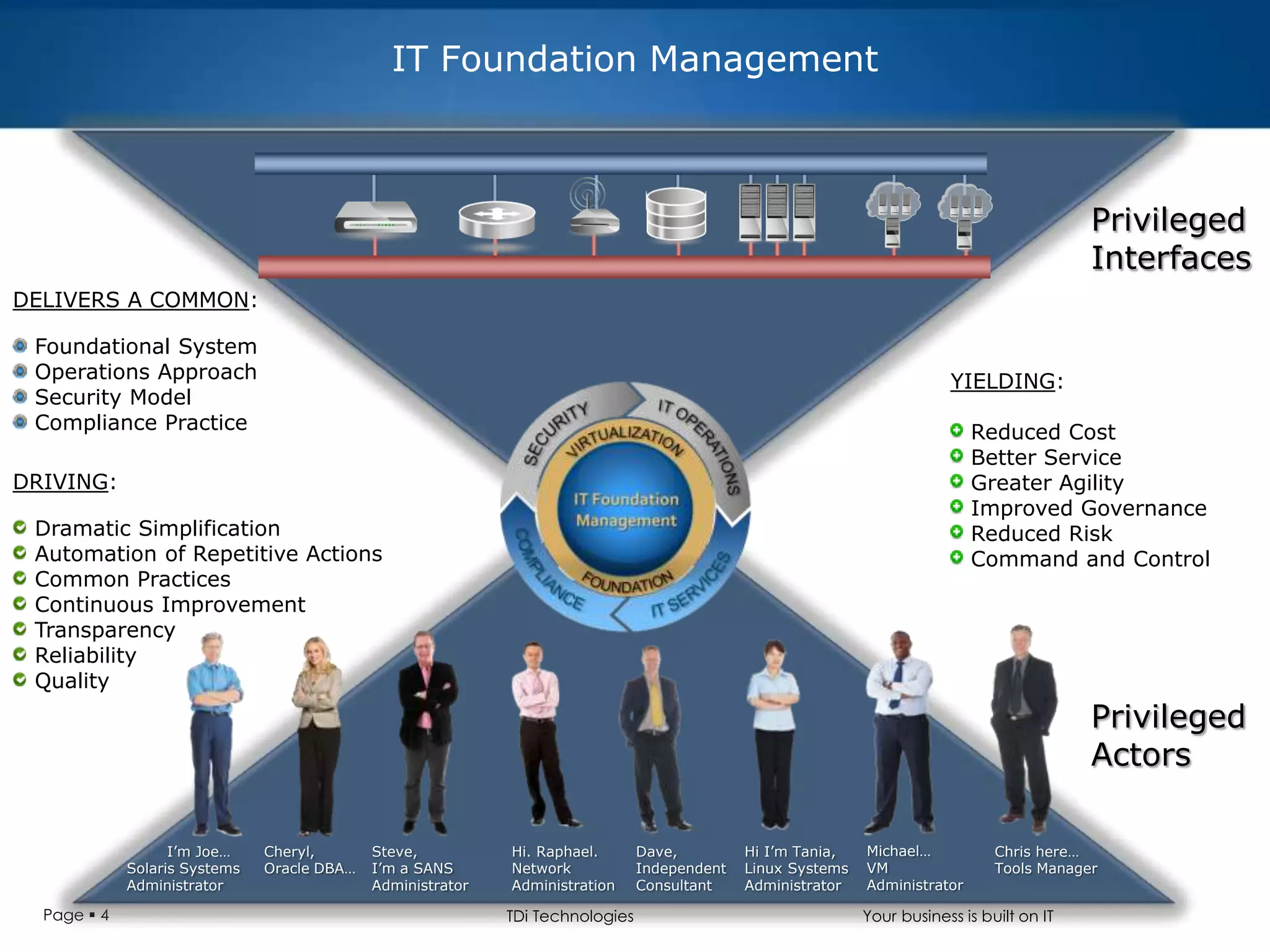 TDi Technologies - IT Foundation Management (IT Operations) | PPTX