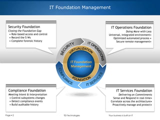 TDi Technologies - IT Foundation Management (IT Operations) | PPTX
