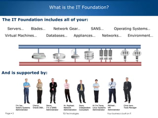 TDi Technologies - IT Foundation Management (IT Operations) | PPTX