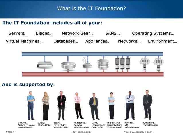 TDi Technologies - IT Foundation Management (IT Operations) | PPTX