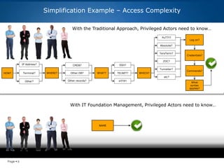 TDi Technologies - IT Foundation Management (IT Operations) | PPTX
