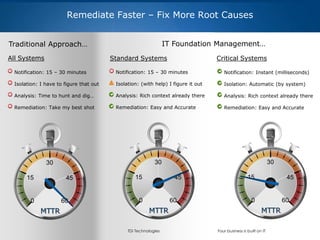TDi Technologies - IT Foundation Management (IT Operations) | PPTX