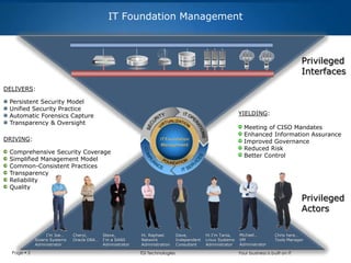 IT Foundation Management Security | PPT