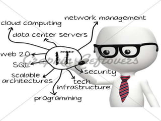 information technology and its types.pptx
