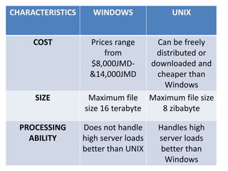 information technology for lesson 2.pdf | Operating Systems | Computer ...