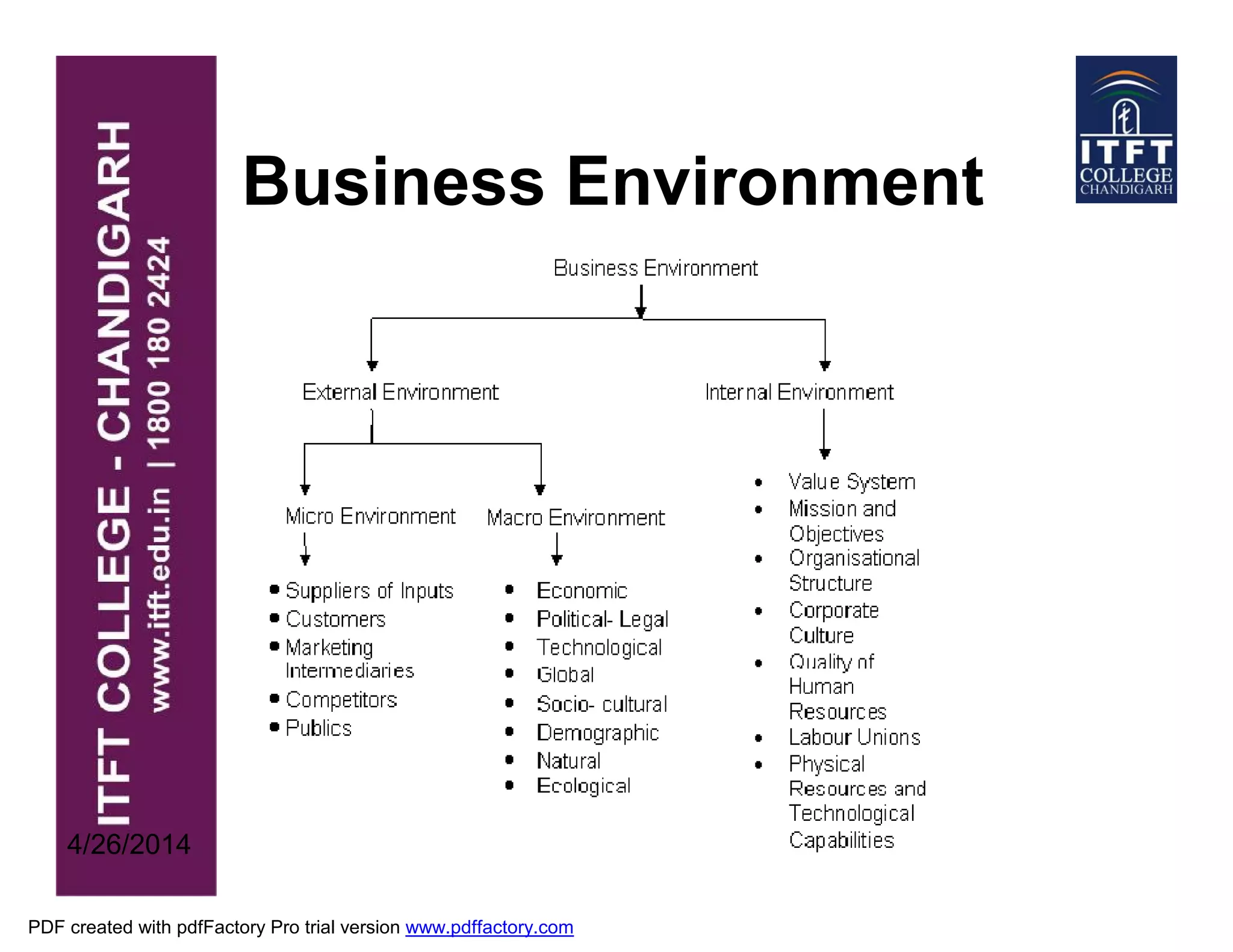 ITFT - Business Opportunity | PPT
