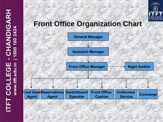 ITFT - front office introduction | PPT