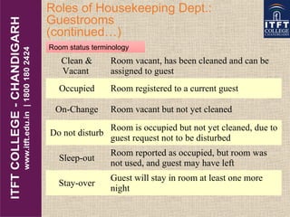ITFT - hotel housekeeping | PPT