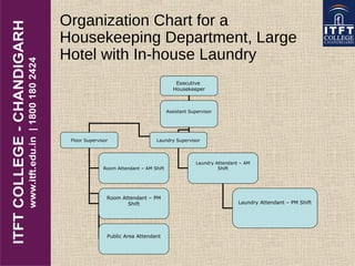 ITFT - hotel housekeeping | PPT