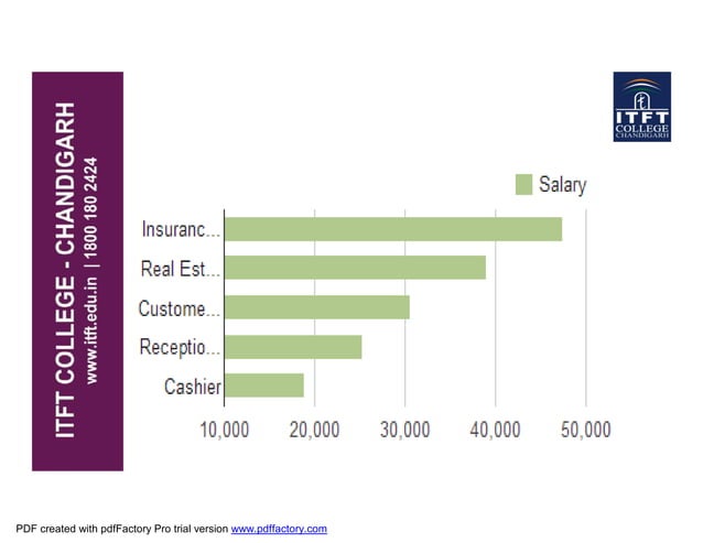Itft real estate | PPT