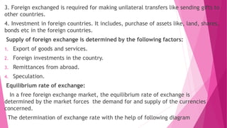 Foreign Exchange Rate System notes .pptx
