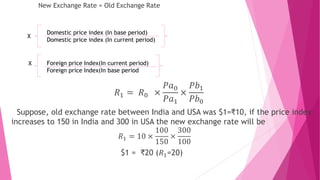 Foreign Exchange Rate System notes .pptx