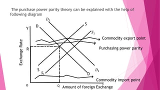 Foreign Exchange Rate System notes .pptx
