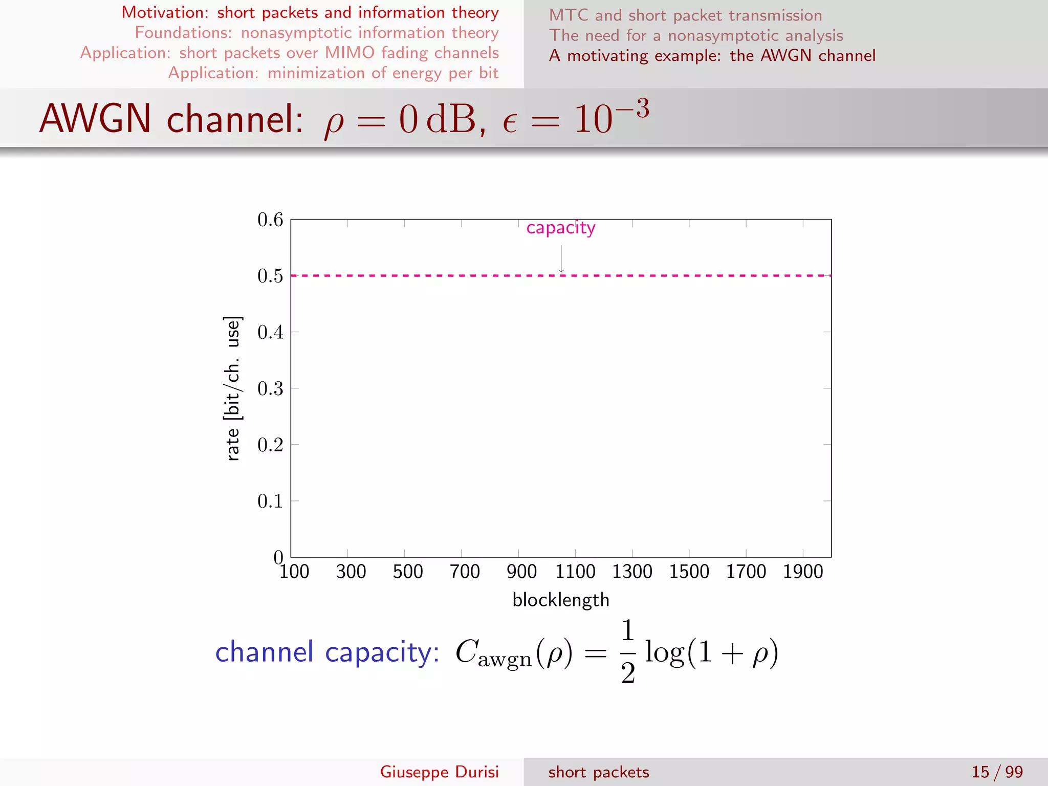 Short-packet transmissions | PDF | Computer Networking | Computing