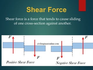 Shear Force And Bending Moment Diagram Eml | PPT