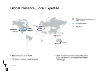 Itg investor ppt 11 sept18 final | PPT