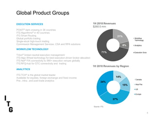 Itg investor ppt 11 sept18 final | PPT