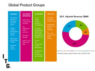 Itg investor presentation 12feb16 | PPT