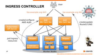 ITGM#14 - How do we use Kubernetes in Zalando | PPT