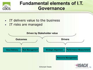 IT Governance - OpenThinking Day | PPT