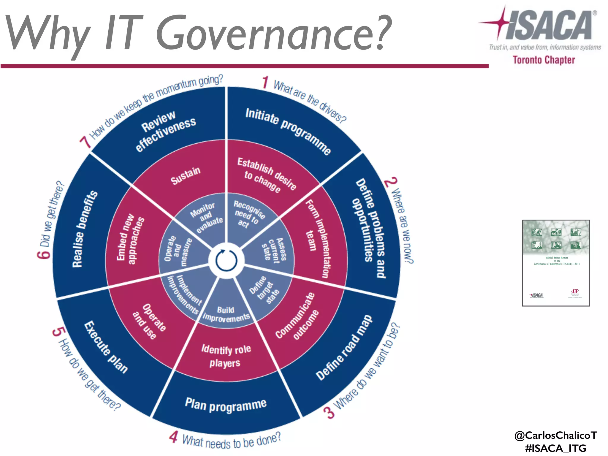 IT Governance | PDF