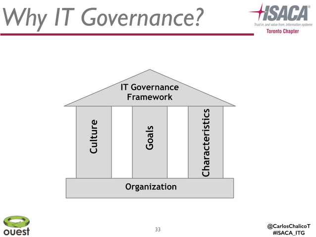 IT Governance | PDF