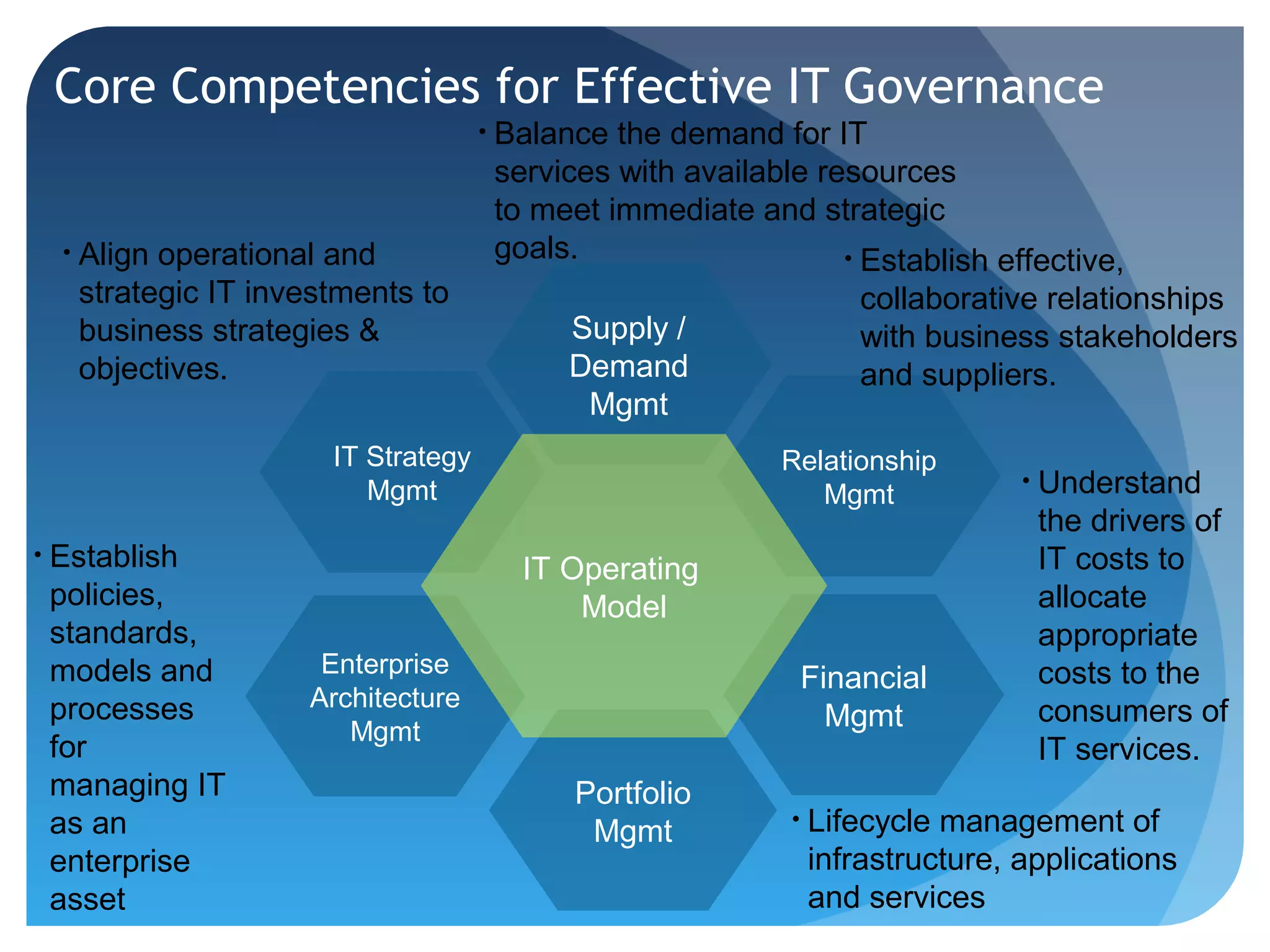 It governance | PPT