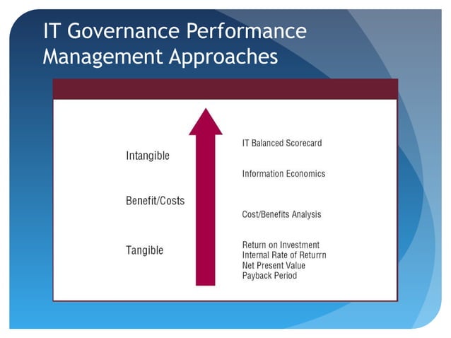 It governance | PPT | IT and Internet Support | Internet