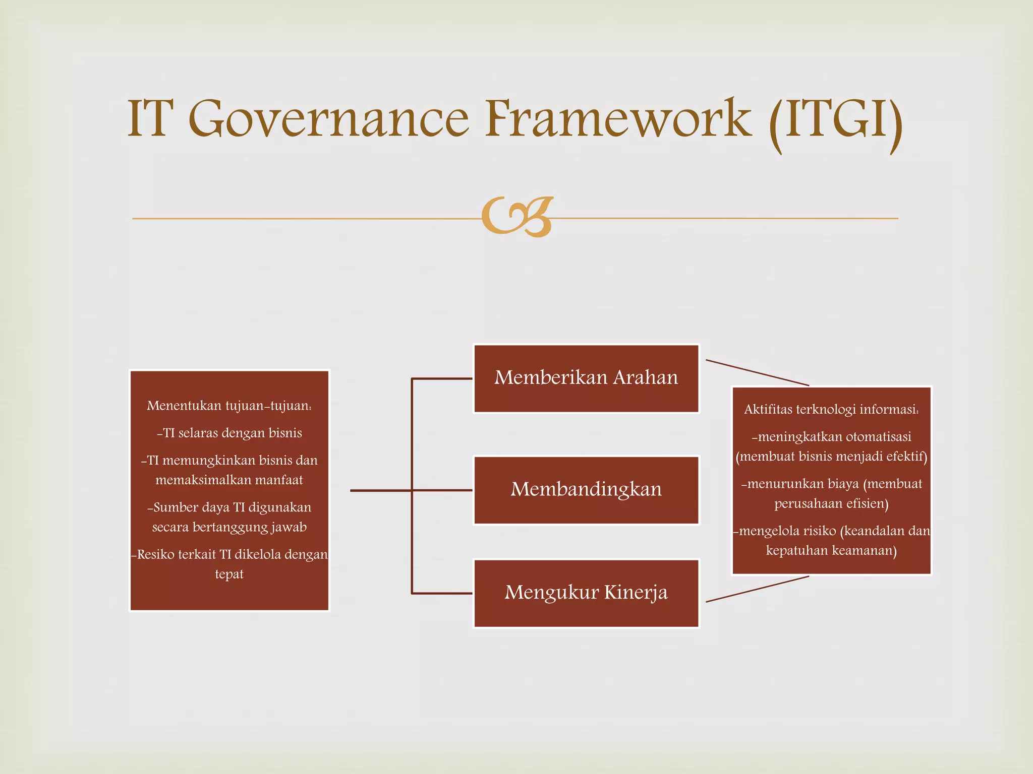IT Governance Cobit | PPTX