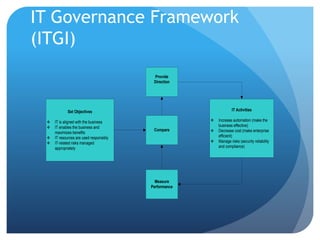 IT Governance.ppt
