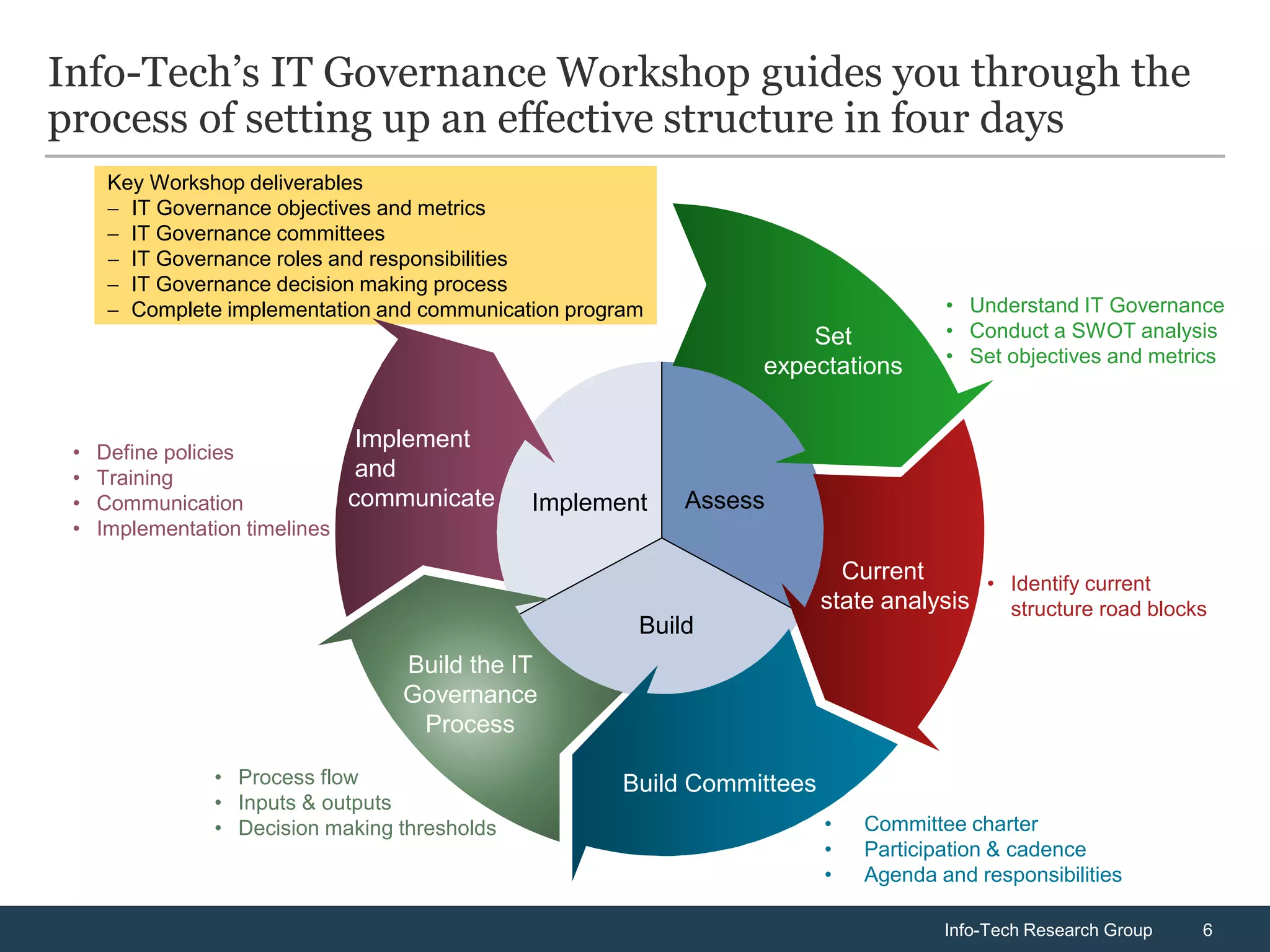 IT Governance.pptx