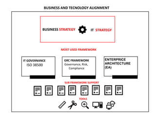 IT Governance for Enterprise and small Business | PPTX