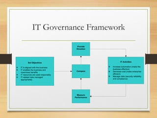 IT GovernanceChallenges facing IT Governance.pdf