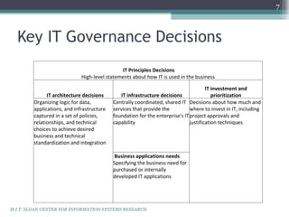 It governance 13 may20102 | PPT