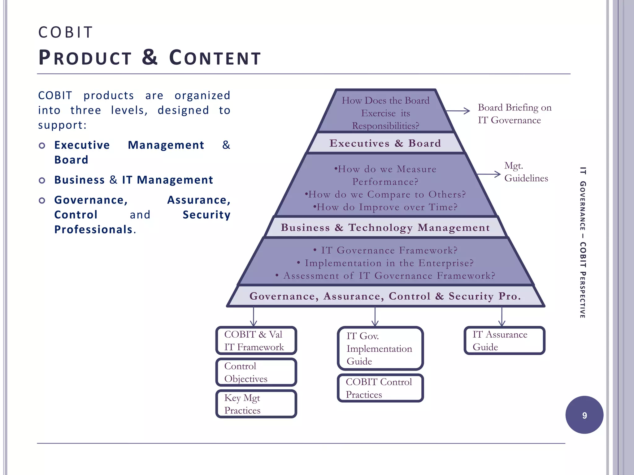 IT Governance - COBIT Perspective | PPSX | IT and Internet Support ...