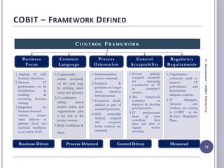 IT Governance - COBIT Perspective | PPSX | IT and Internet Support ...
