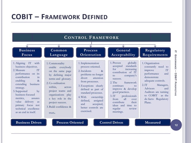 IT Governance - COBIT Perspective | PPSX | IT and Internet Support ...