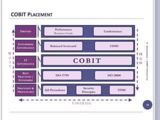 IT Governance - COBIT Perspective | PPSX | IT and Internet Support ...