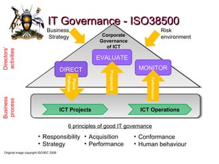 IT_Governance iia uganda_presentation_ruyooka_2011 | PPT | IT and ...