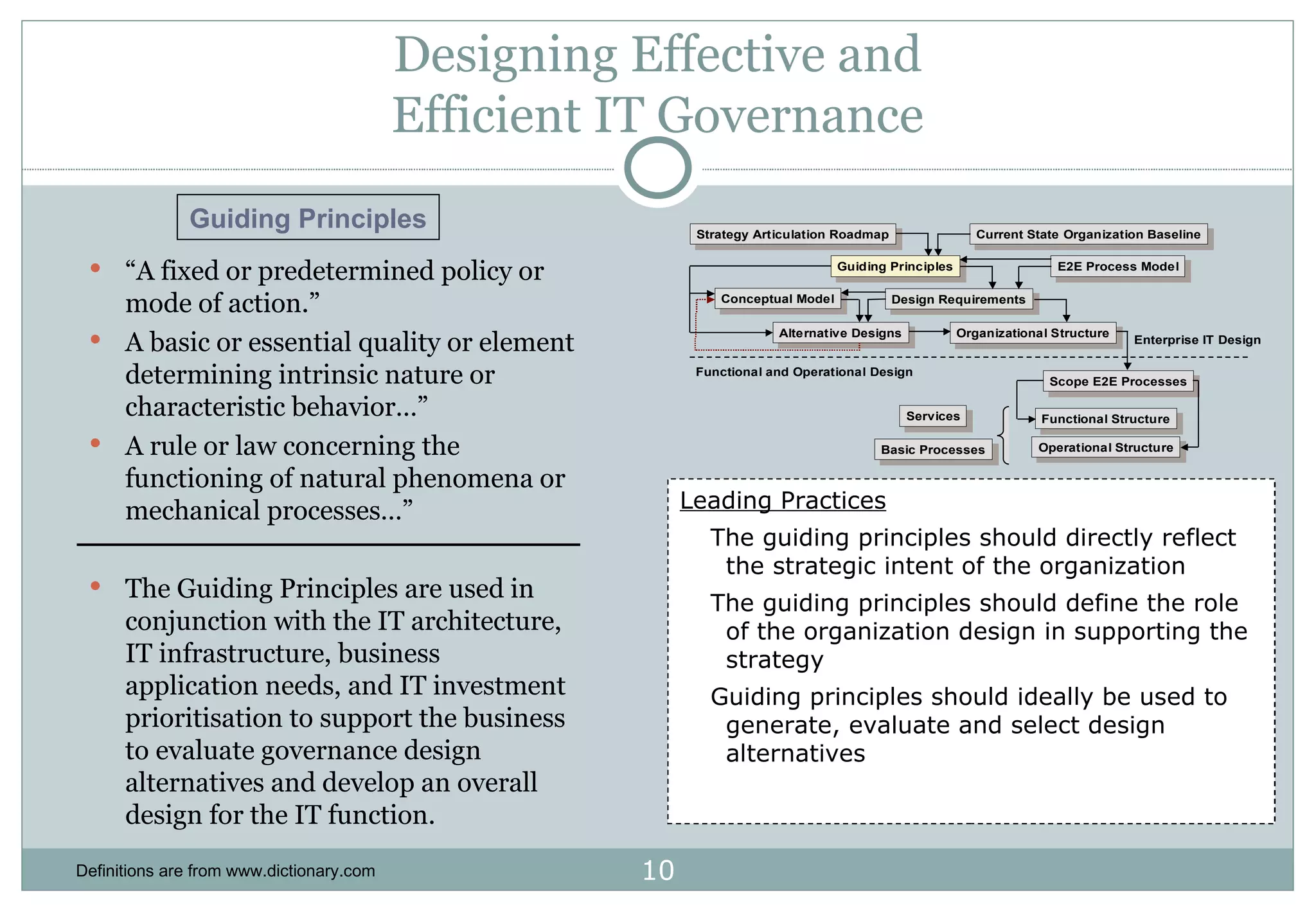 IT Governance Introduction | PPT