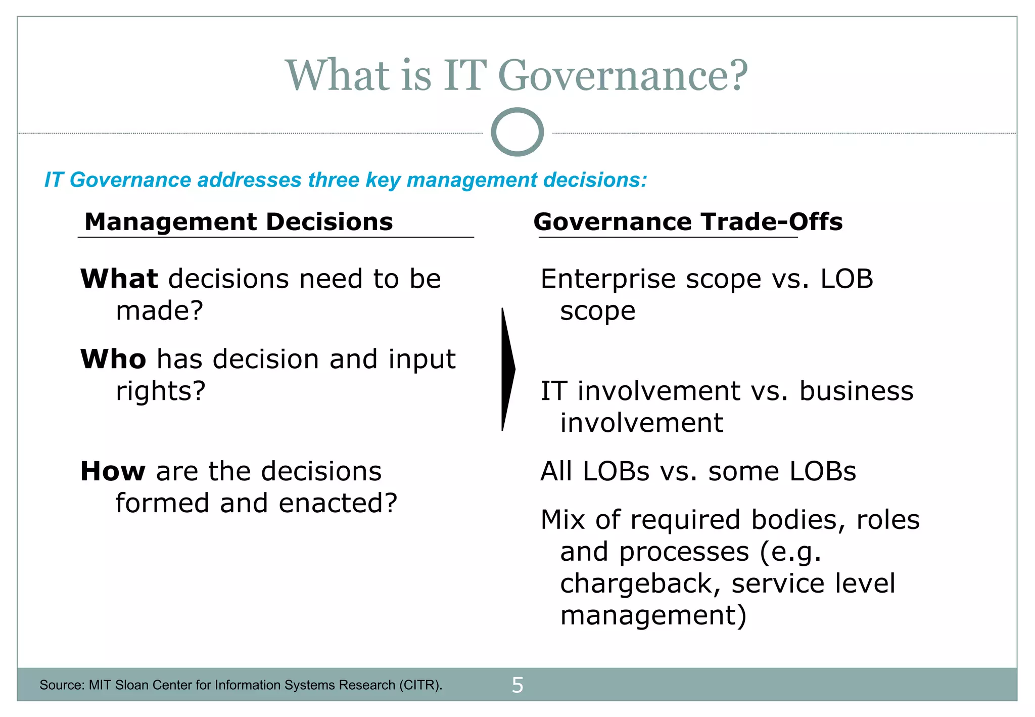 IT Governance Introduction | PPT