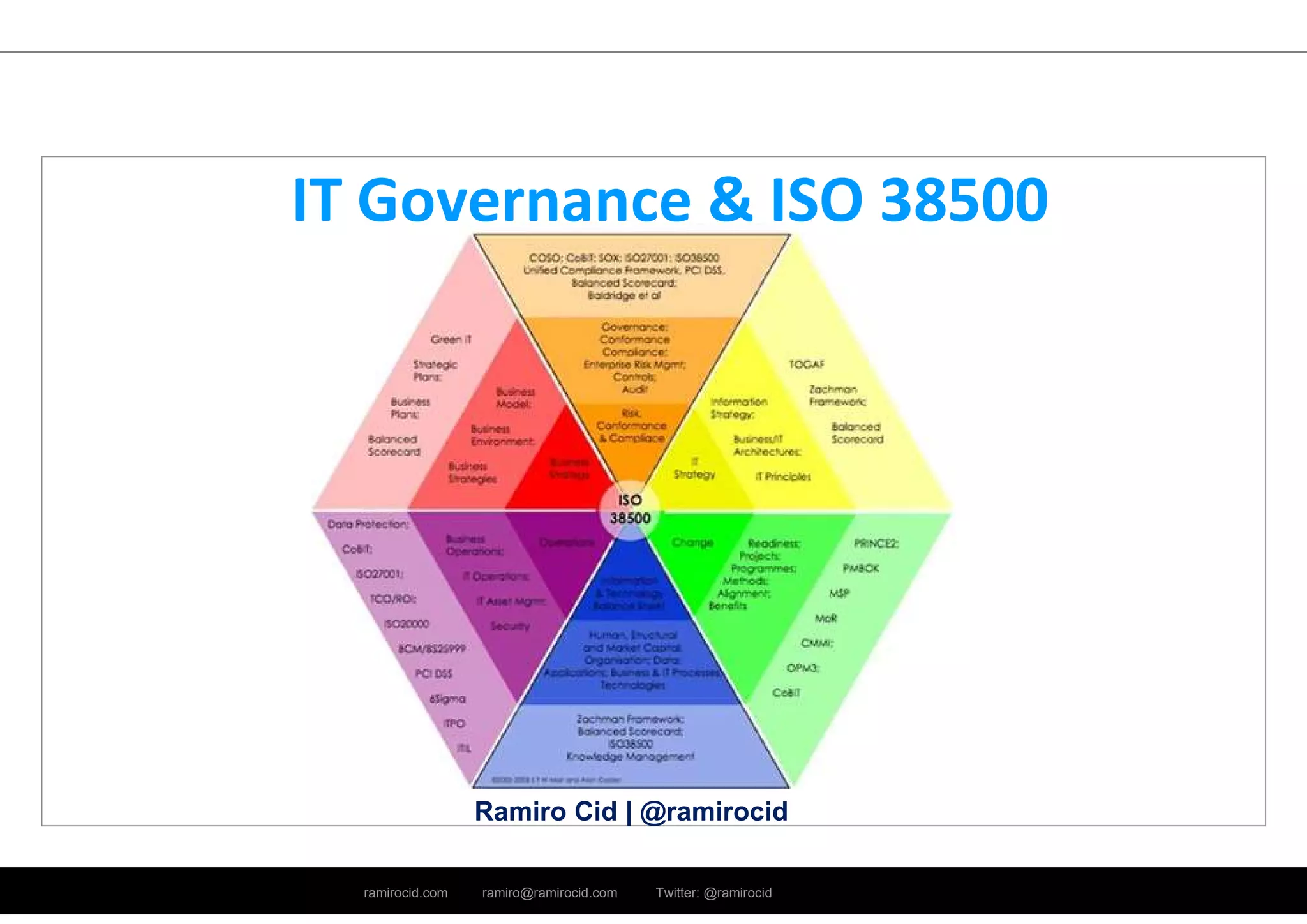 IT Governance & ISO 38500 | PDF