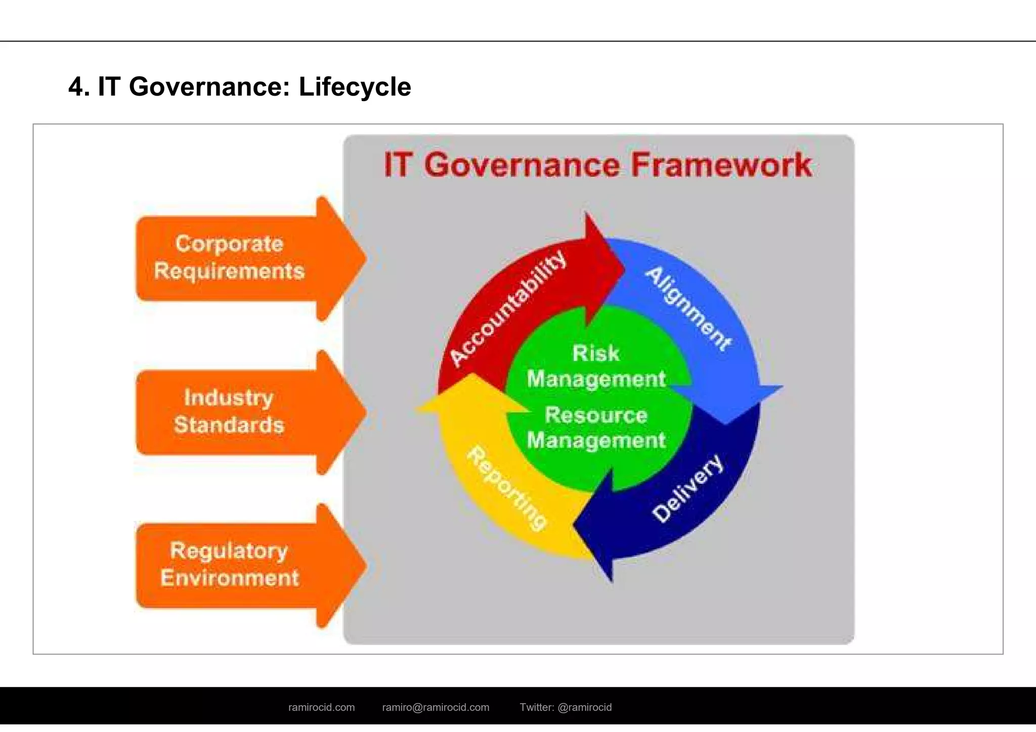 IT Governance & ISO 38500 | PDF