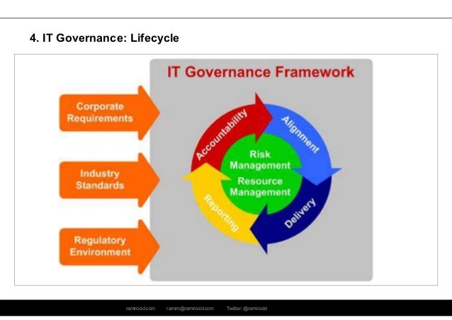 IT Governance & ISO 38500