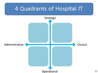 IT Governance & Management in Healthcare Organizations: Part 1 | PDF