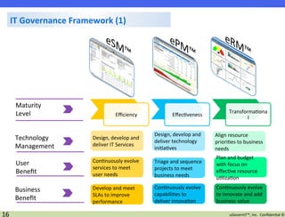 IT Governance Overview | PPT | Free Download