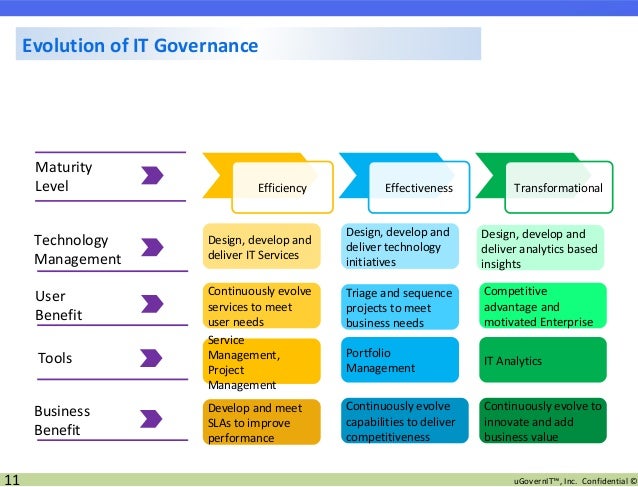 It Governance OC CIO Nov,2013