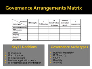 IT Governance Presentation | PPTX