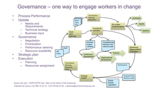 It governance process | PPT