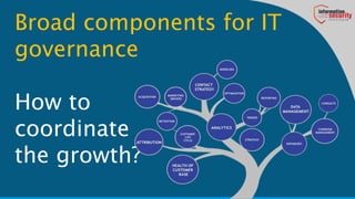 IT Governance Roles and Data Governance - Hernan Huwyler | PPT